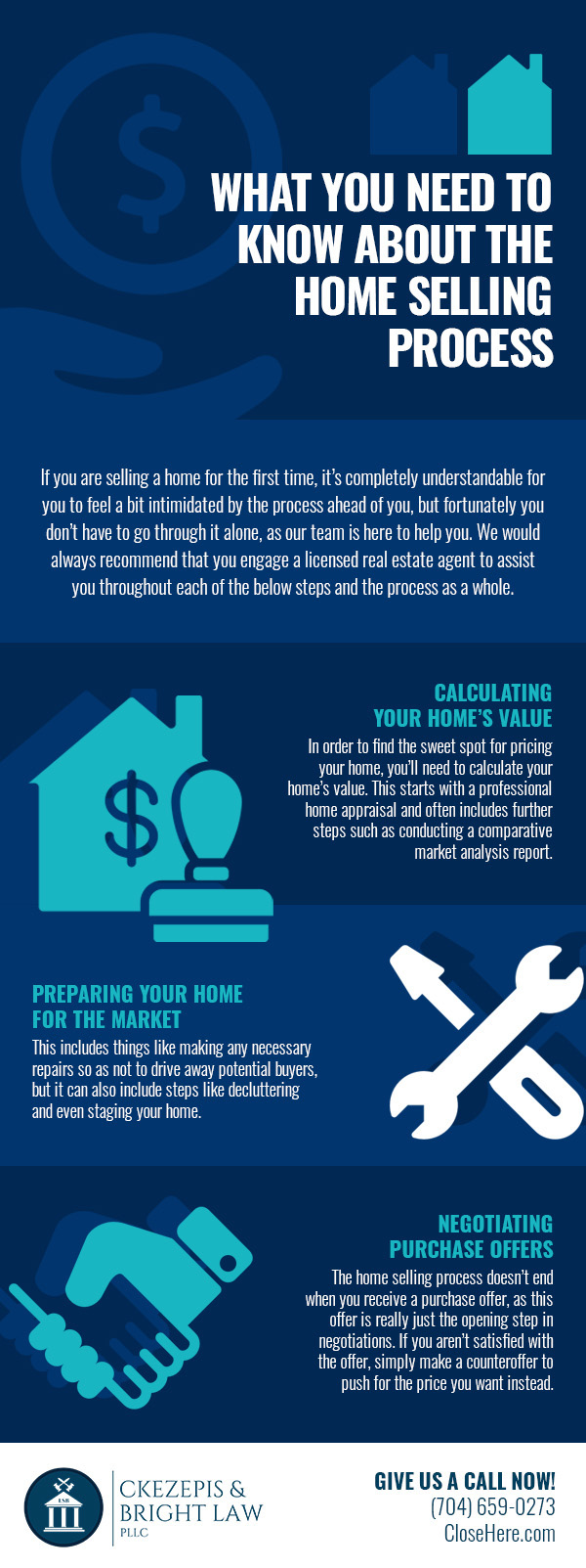 What You Need to Know About the Home Selling Process [infographic ...